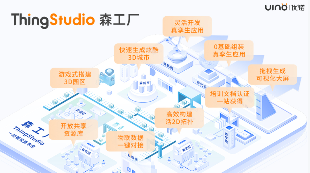 UINO优锘ThingJS数字孪生专用引擎通过中国信通院「软件代码高自研」评估 - 知乎