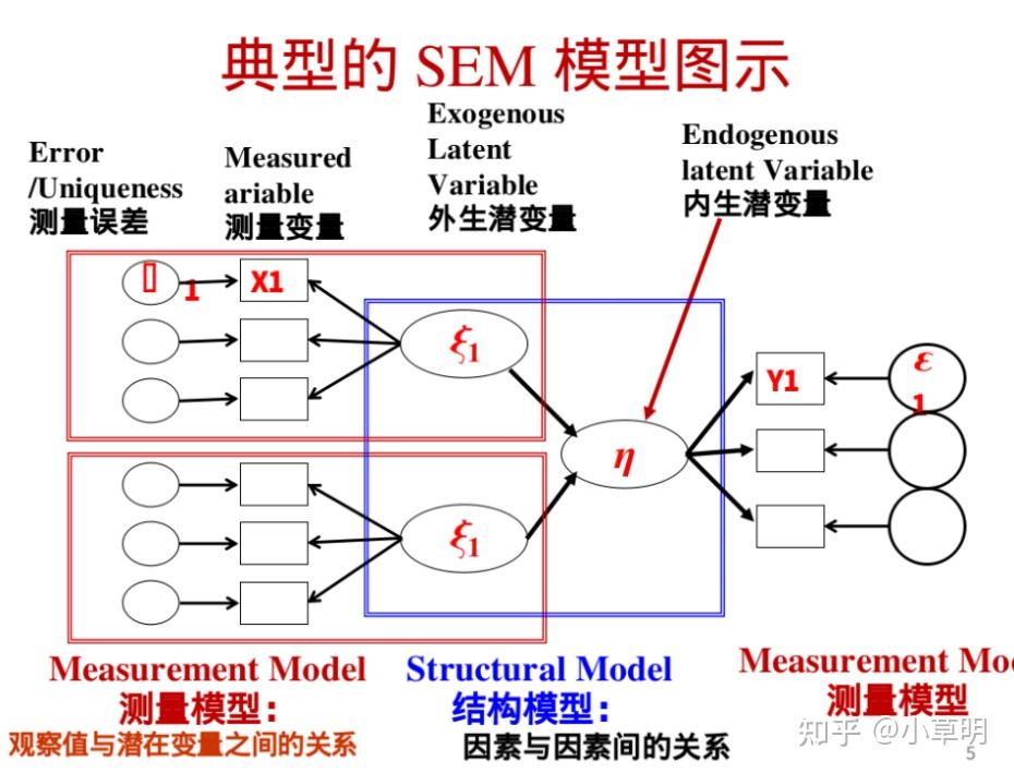 偏最小二乘回归模型原理解析（笔记） - 知乎