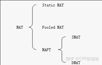 图解丨网络中的NAT模式 - 知乎