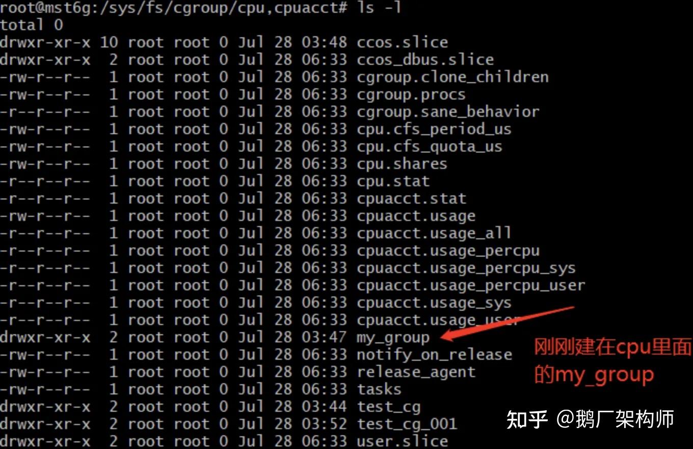 Cgroup使用介绍 - 知乎