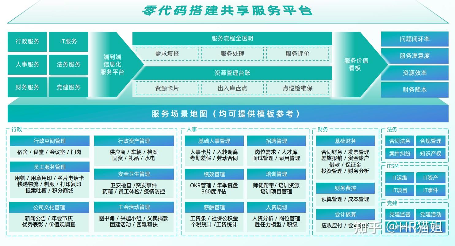 干货|SSC是什么？企业如何构建个性化SSC？（附完整PPT） - 知乎