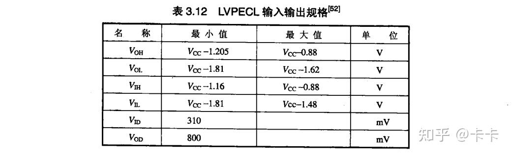 高速逻辑电平（LVDS、LVPECL和CML）介绍 - 知乎