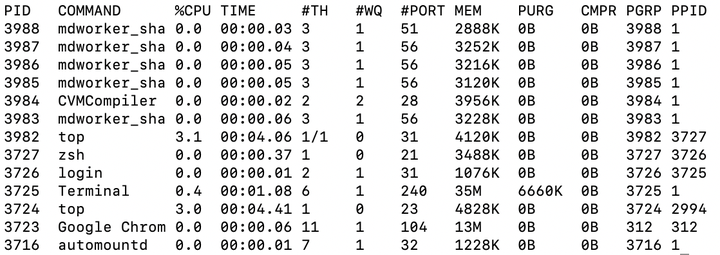 Node.js中child_process模块中spawn与exec的异同比较 - 知乎