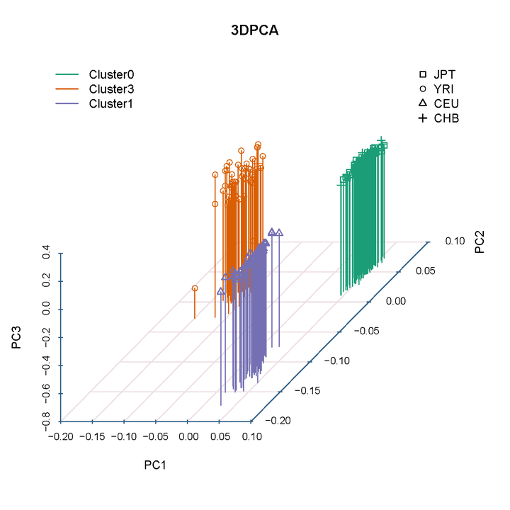 发布 VCF2PCACluster 群体结构（MingPCA） - 知乎