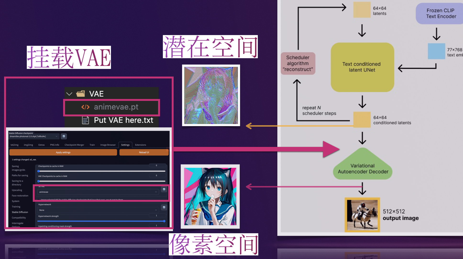 【Stable Diffusion】 训练方法篇 - 知乎