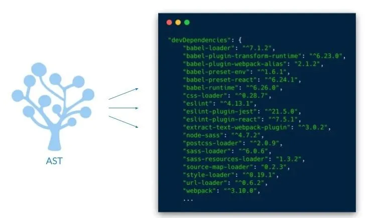 用JS解释JS！详解AST及其应用 - 知乎
