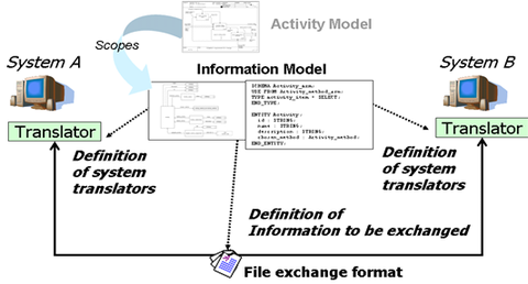 技术概念 | PLM_MBSE_xBOM_数字线程_数字孪生 - 知乎