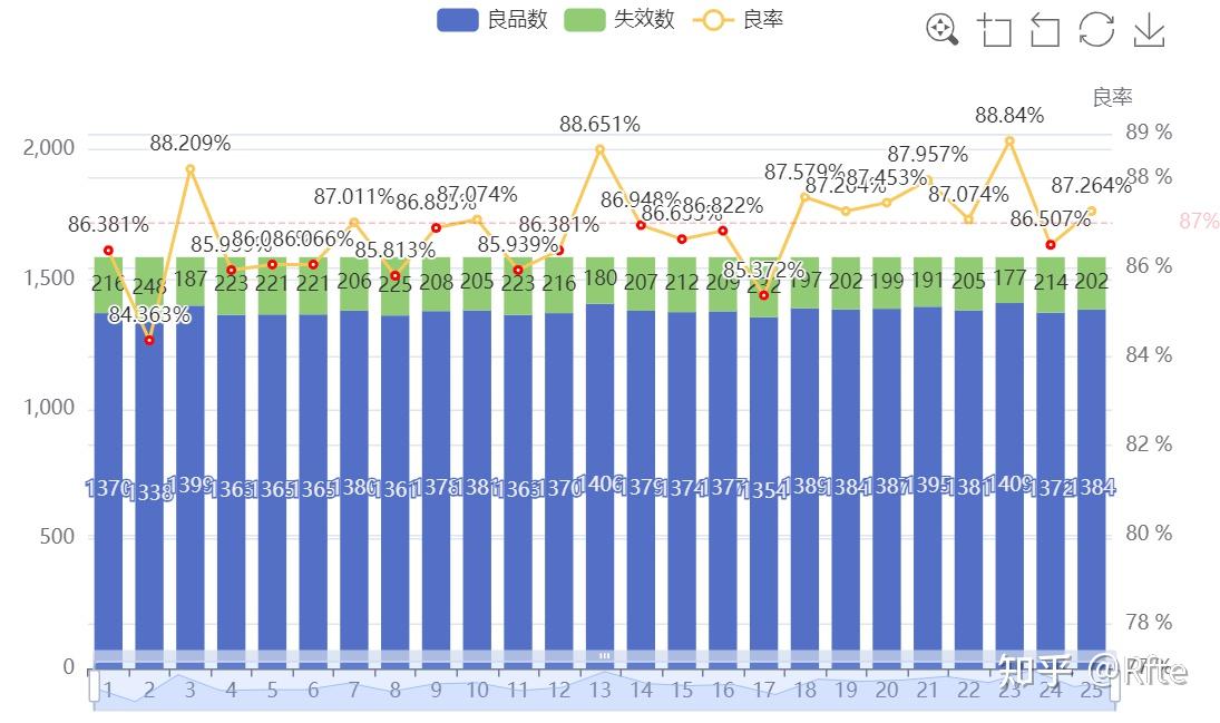 STDF分析软件/系统 汇总 [已收录 32款] - 持续更新 - 知乎