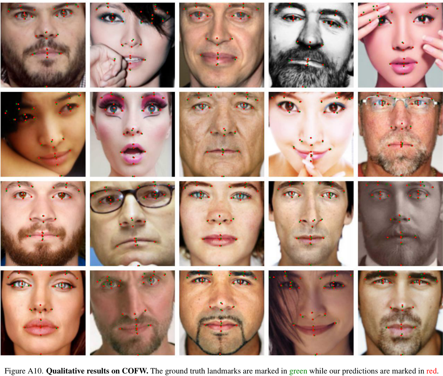 面部关键点检测可以不用 Soft-argmax 了？普渡大学新方法实现SOTA，训练速度还快2.2倍！ - 知乎