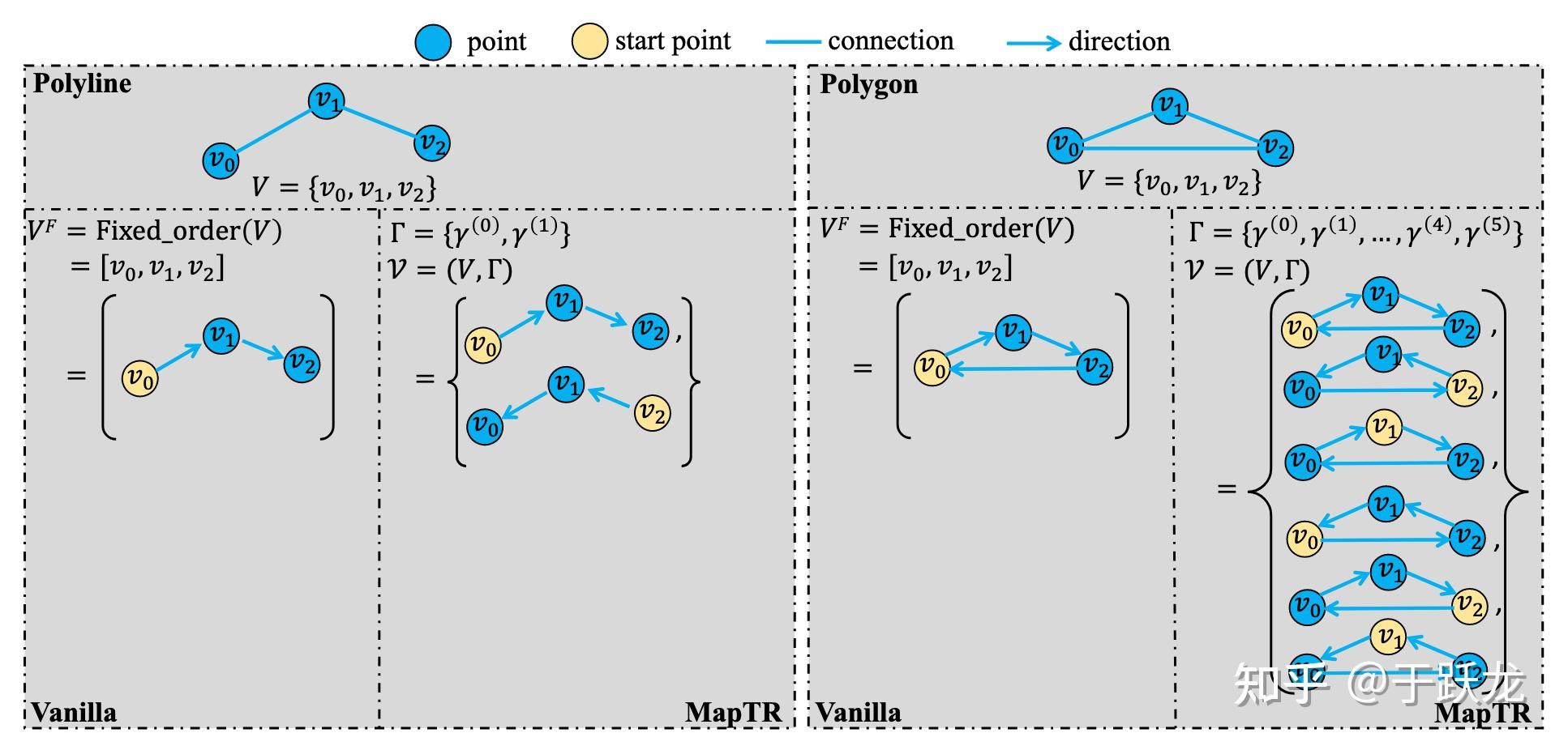 Query-based Detection - 知乎