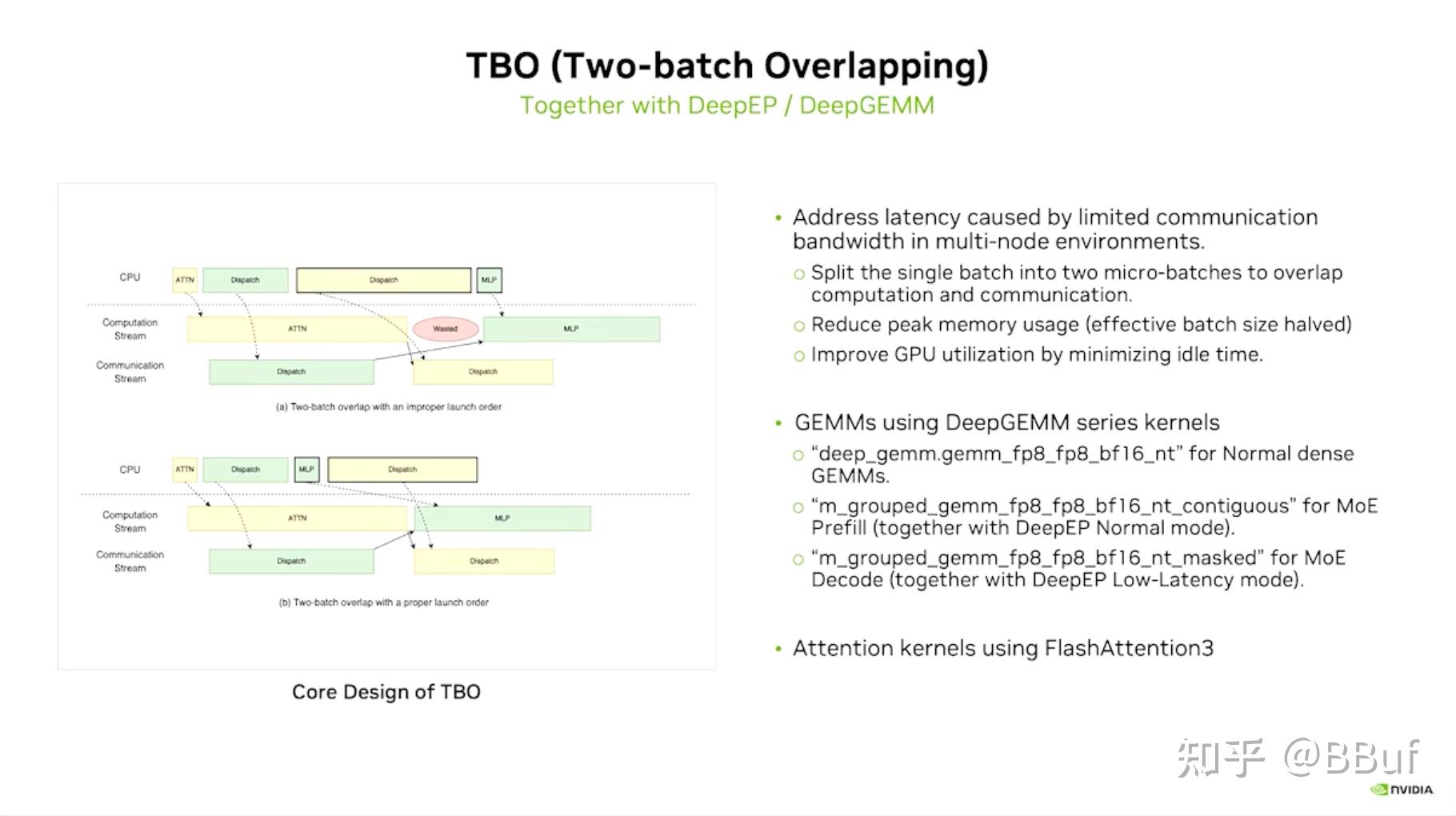 NVIDIA技术沙龙 《大规模EP优化：PD分离MoE并行方式》课程笔记 - 知乎