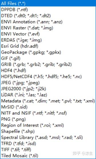 ENVI基本操作 - 知乎