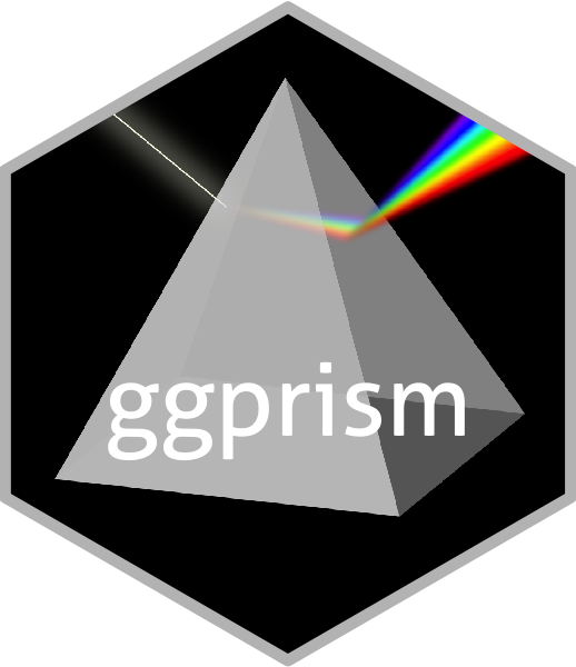 让ggplot2变成Graphpad Prism样式（2） - 知乎