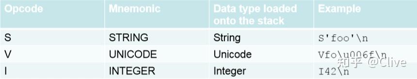 JAVA Deserialization - 知乎