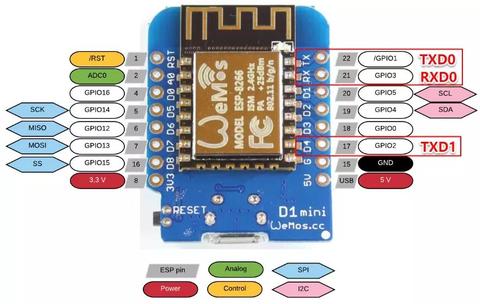 OneNET分享完结篇|让你的设备连接上OneNET平台 - 知乎