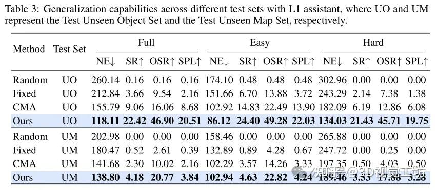 ICLR'25 | 从模拟到现实！北航重磅开源OpenUAV！更智能的飞行决策！ - 知乎