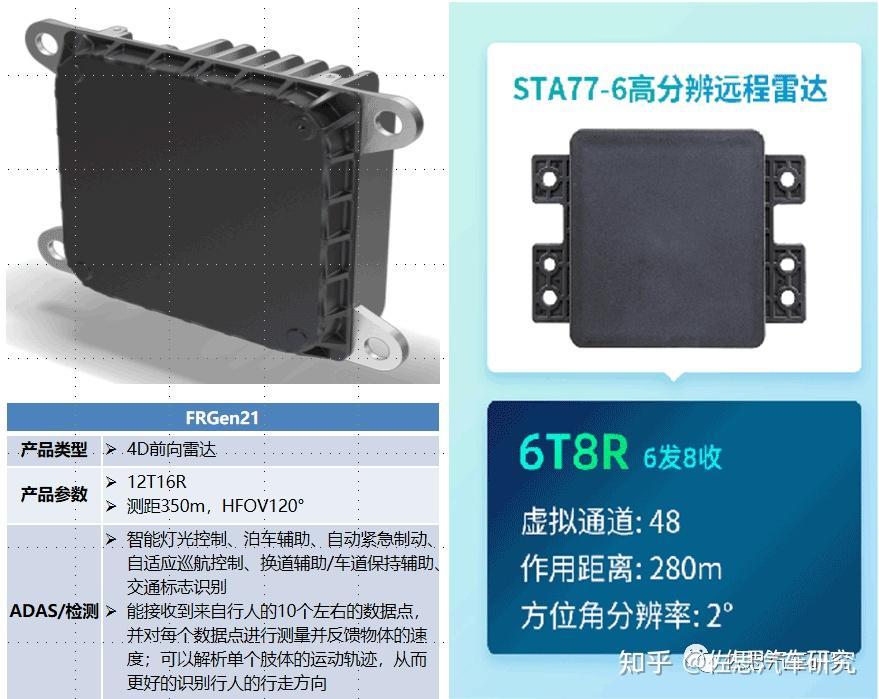 #毫米波雷达 研究：#5R方案 将成主流，#4D雷达 2025年起大规模上车 @佐思汽研 - 知乎