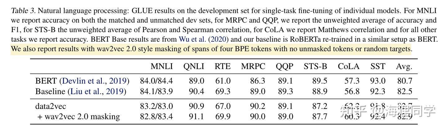 data2vec : A General Framework for Self-supervised Learning in Speech, Vision and Language - 知乎