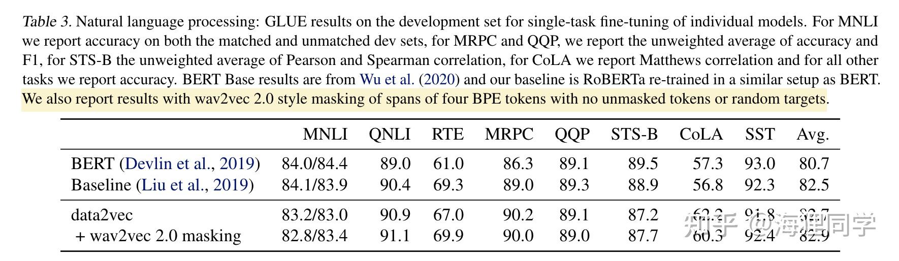 data2vec : A General Framework for Self-supervised Learning in Speech, Vision and Language - 知乎