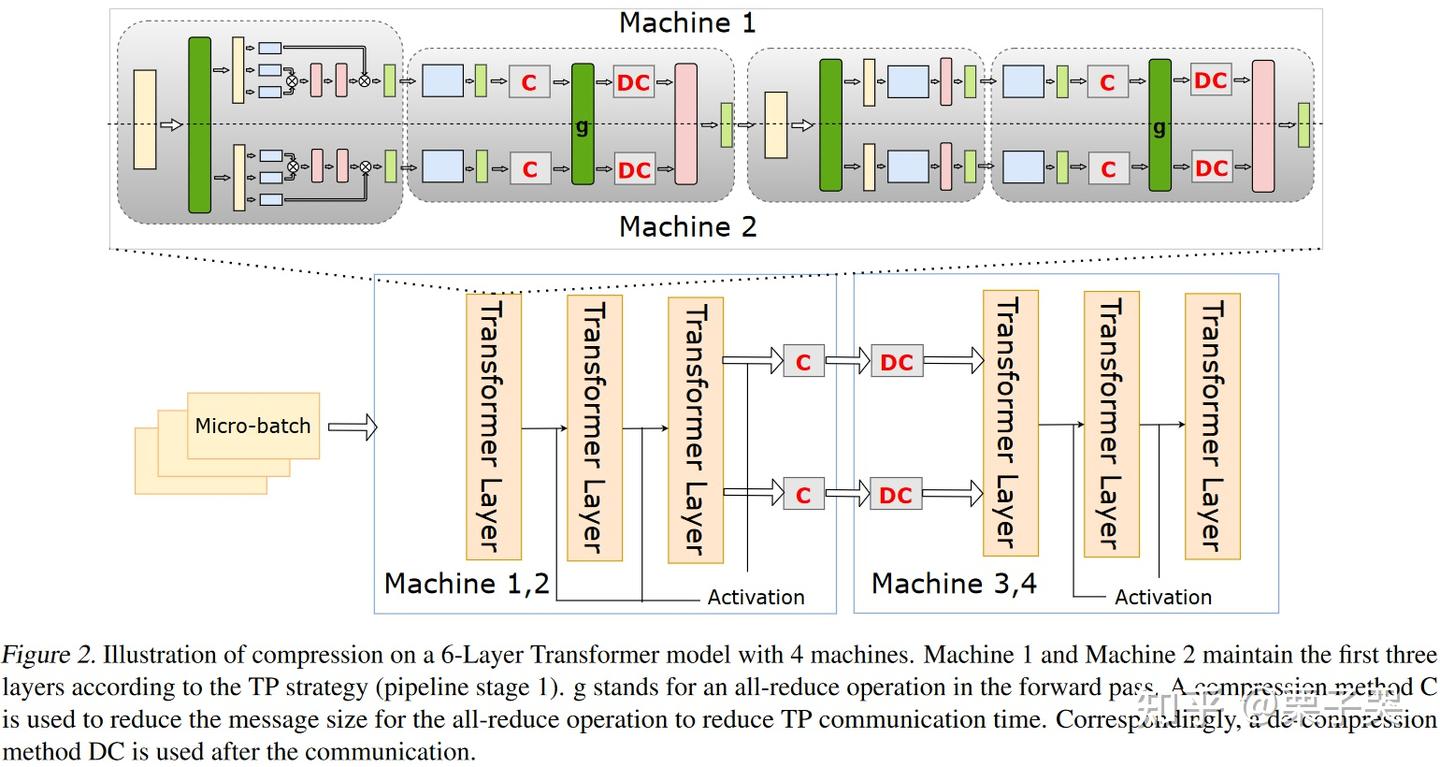 MLSys 2024 论文汇总 - 知乎