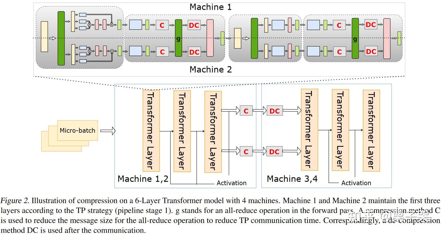 MLSys 2024 论文汇总 - 知乎