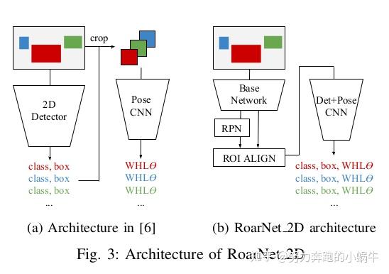 RoarNet- 论文解读 - 知乎