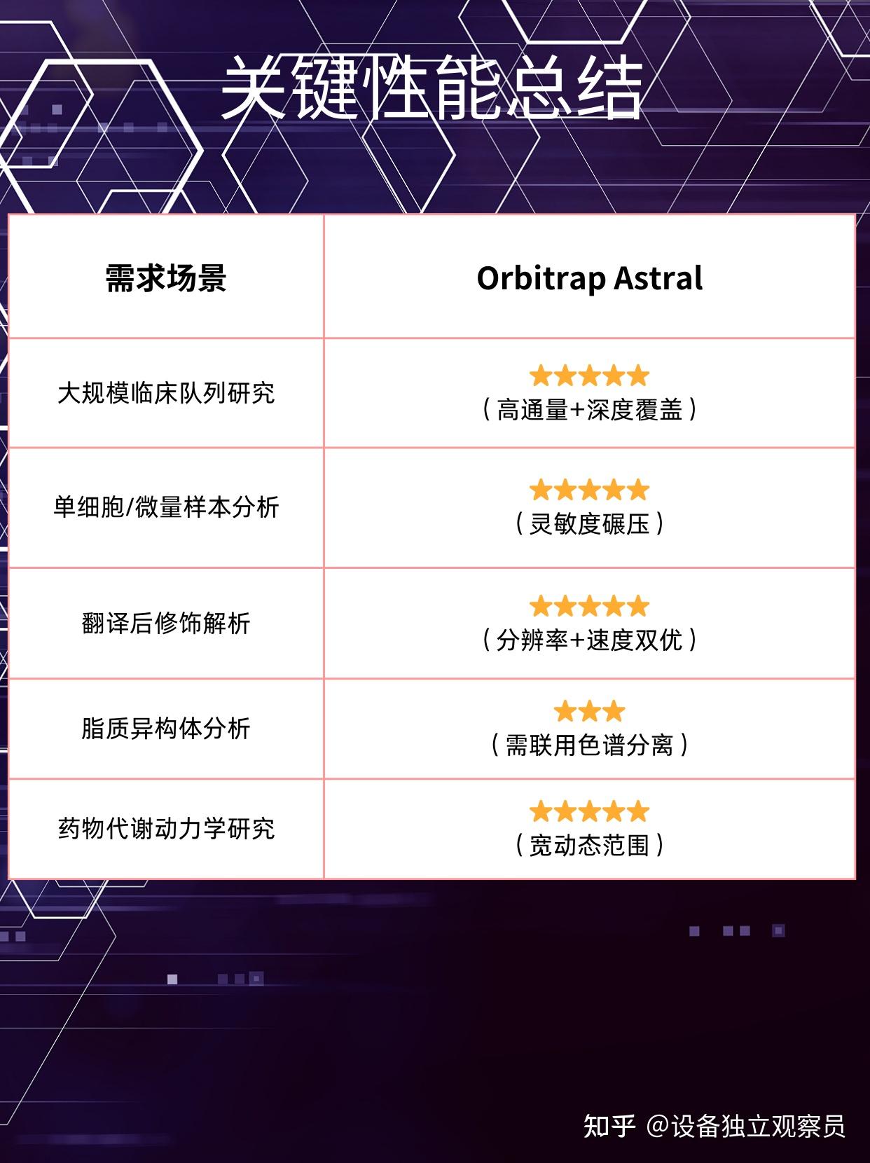 Orbitrap Astral高分辨质谱仪：如何重新定义蛋白质组学的边界？ - 知乎