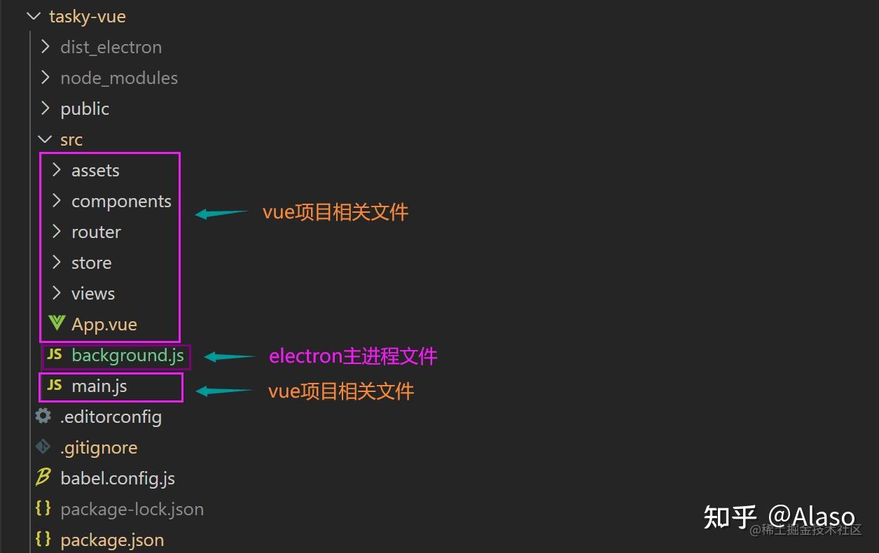 Electron + Vue3 开发跨平台桌面应用【从项目搭建到打包完整过程】 - 知乎