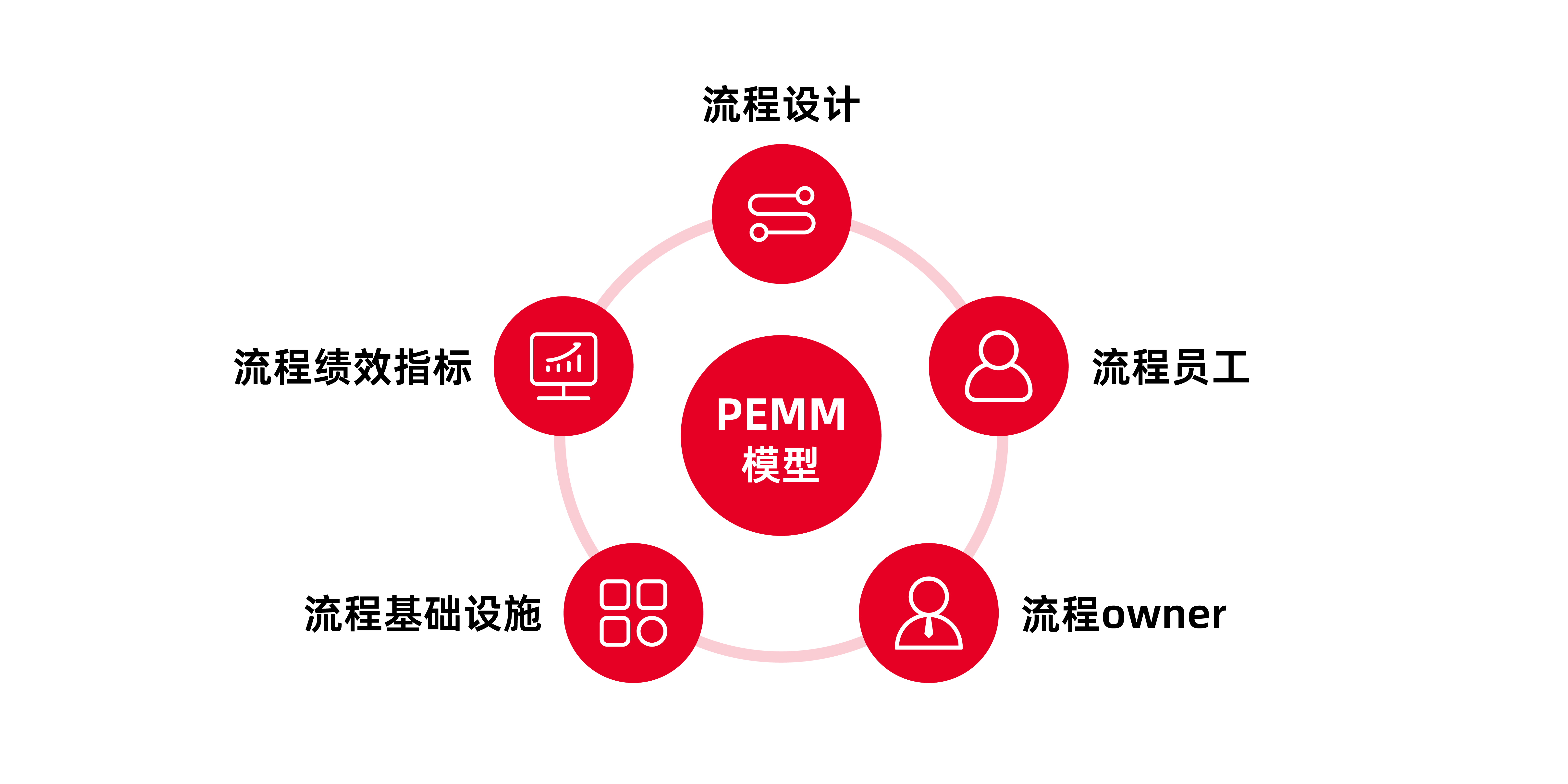 流程成熟度评估模型之一：PEMM模型介绍 - 知乎