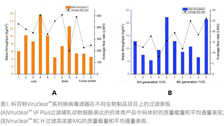 产品聚焦——带你走进Viruclear™除病毒过滤 - 知乎