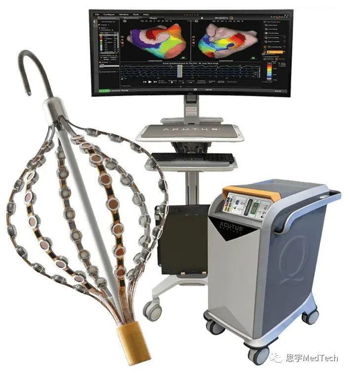 Acutus Medical：季报520万美元，裁员六成！ - 知乎