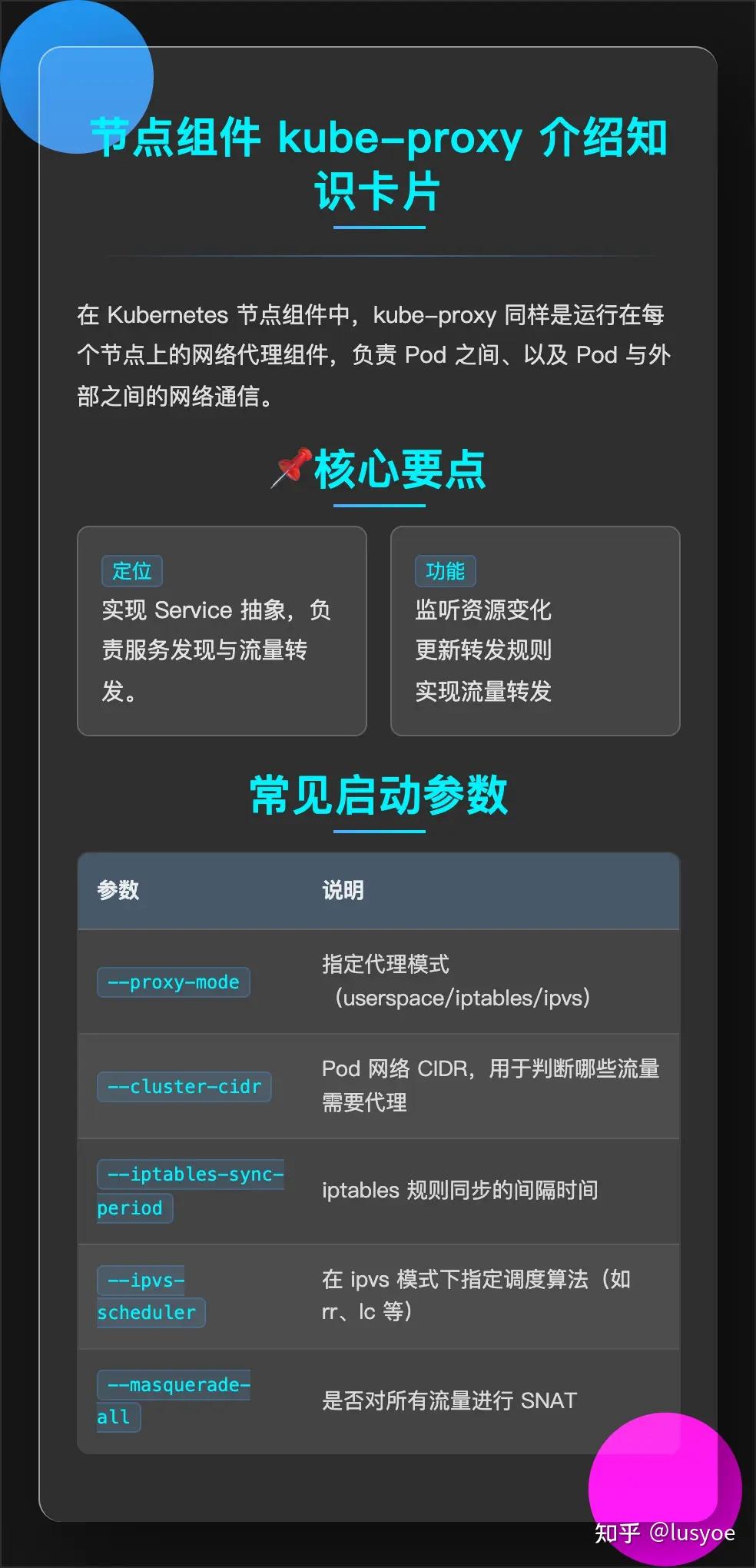 第三部分：节点组件 kube-proxy 介绍 - 知乎