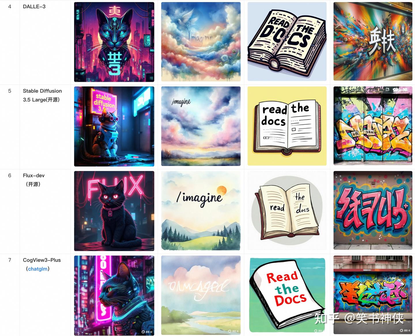 AIGC文字生成介绍 - 知乎