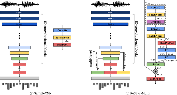 基于keras实现VGG-19网络的音频分类 - 知乎