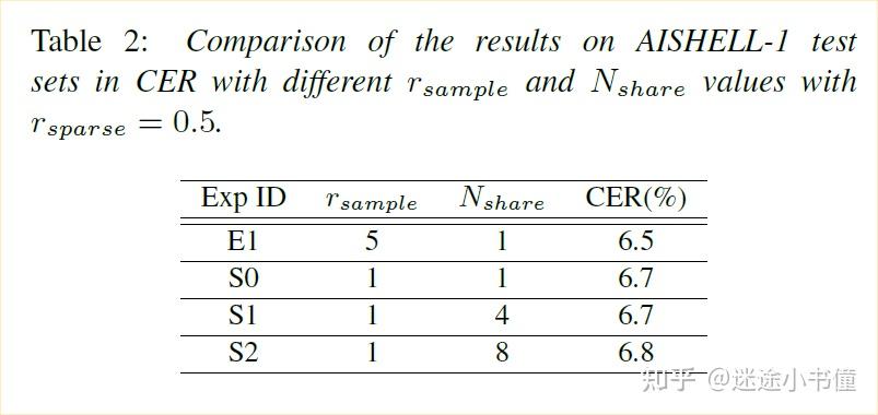[细读经典]用Prob-Sparse注意力构造高效的Conformer - 知乎