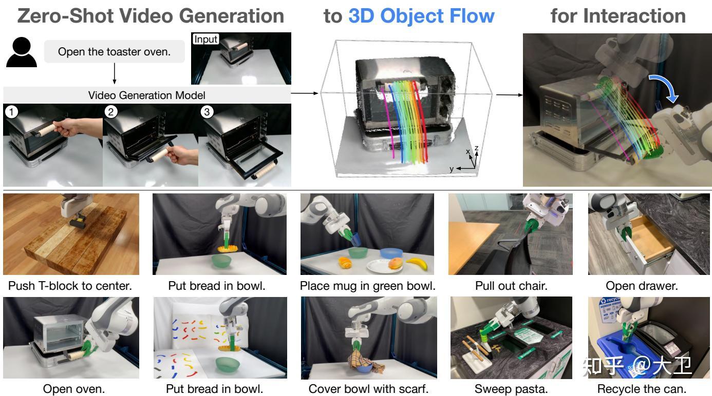 Dream2Flow：通过3D物体流桥接视频生成与开放世界操作 - 知乎