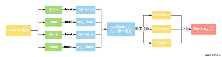 Android IO监控 | 性能监控系列 - 知乎