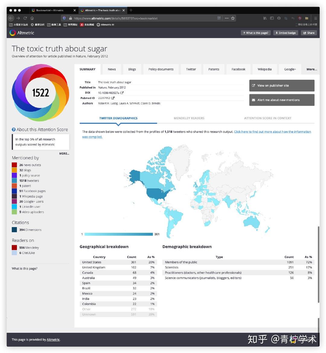 想知道你的论文的热度值吗？Altmetric it就知道了！ - 知乎