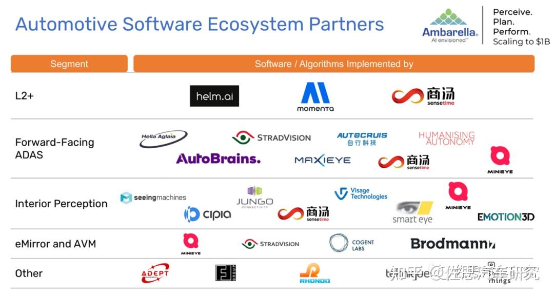 1000TOPS，安霸挑战英伟达 - 知乎