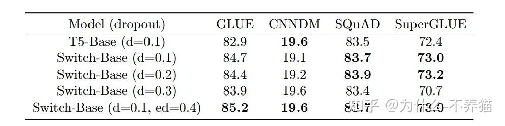 Switch Transformers: Scaling to Trillion Parameter Models with Simple ...