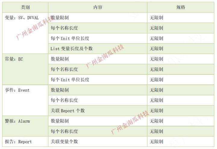SECS/GEM的SVID、Report、CEID的关系 - 知乎