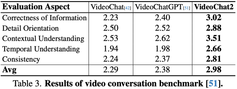 MVBench多模态大模型视频理解能力基准 | CVPR Highlight - 知乎