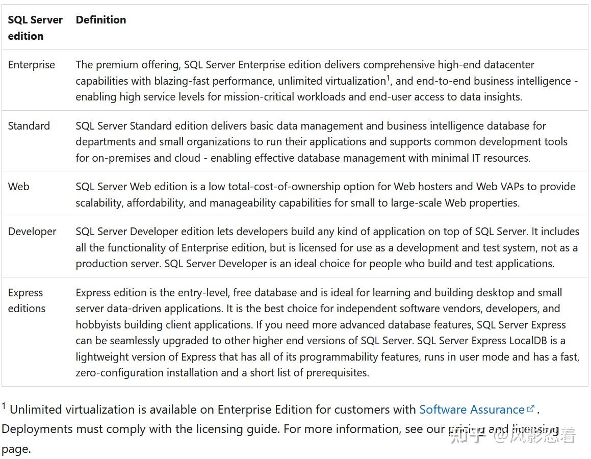 如何安装 SQL Server 和 SSMS？ - 知乎