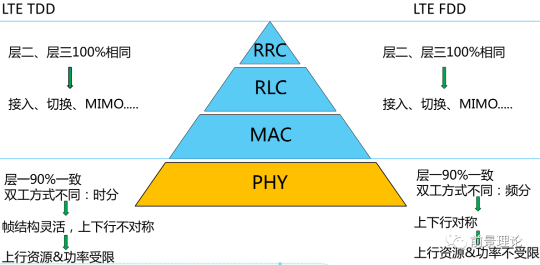 5G 700M与2.6G差别介绍 - 知乎