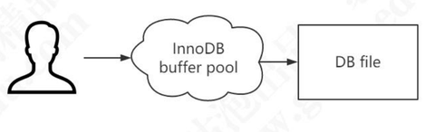mybatis中使用debug跟踪查看最终执行的sql脚本的简便方法 - 知乎