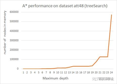 基于A*、RBFS 和爬山算法求解 TSP问题（Matlab代码实现） - 知乎