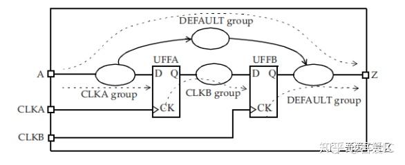 ICC&Innovus Timing Report解析 - 知乎