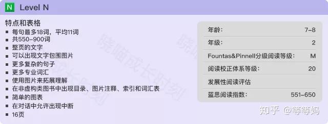 RAZ每个级别的详细说明 - 知乎