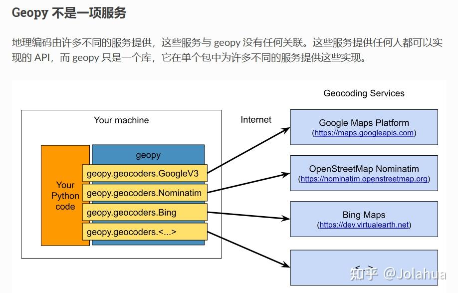 Geopy，一个超神奇的python库 - 知乎