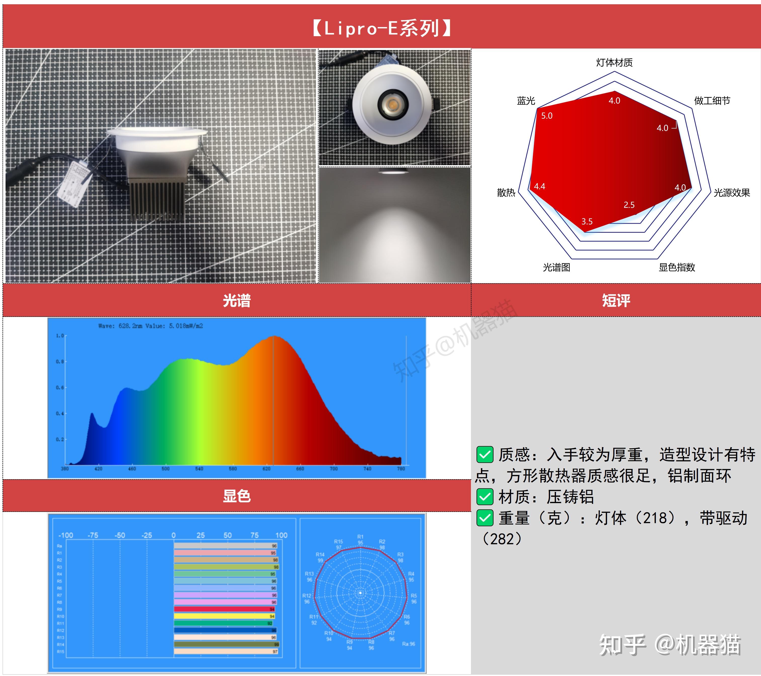 同志们全光谱吸顶灯柏曼和lipro哪个更好一些呀? - 知乎